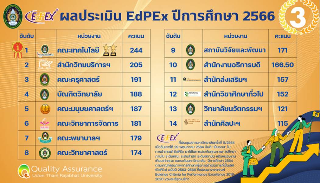 หน้าแรก - QA UDRU